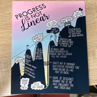 Instant Download Internal Family Systems Parts Diagram IFS Visual ...