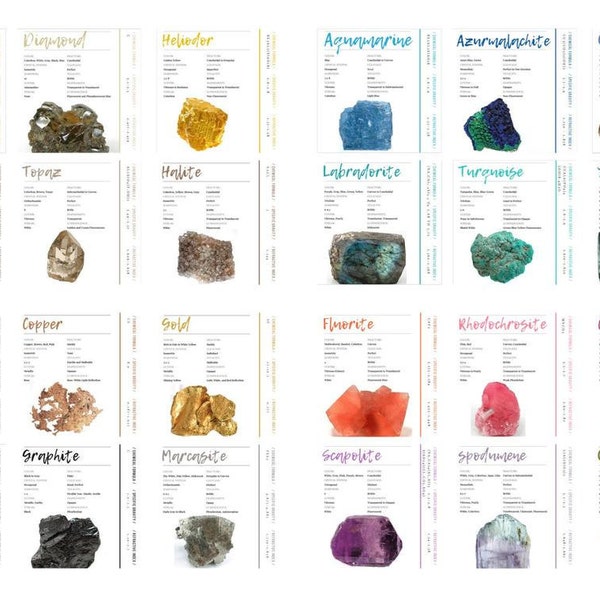 Set of 108 Rock, Mineral, and Gemstone Identification Cards | SCRIPT ...