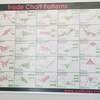 Trade Chart Patterns Poster 24 X 36 by Suri Duddella - Etsy