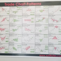 Buy Trade Chart Patterns Poster (24" X 36") by Suri Duddella Online in ...