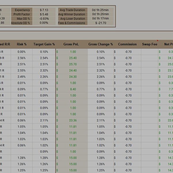 Simple Trading Journal 2024 Backtesting Strategy Excel Planner Crypto ...