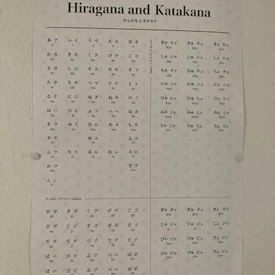 JLPT N5 Kanji Printable Poster Wall Chart Kanji Practice for Beginners ...