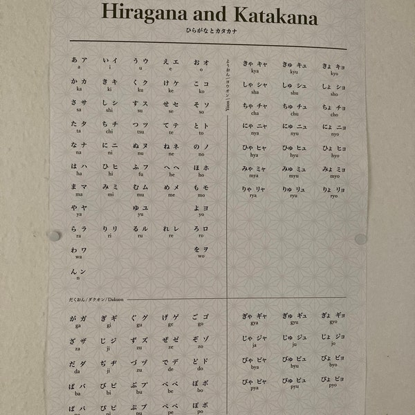 JLPT N5 Kanji Printable Poster Wall Chart - Kanji Practice for ...