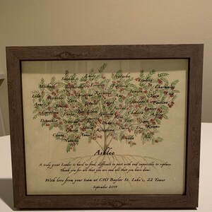 Watercolour Olive Family Tree for up to 7 Generations of | Etsy UK