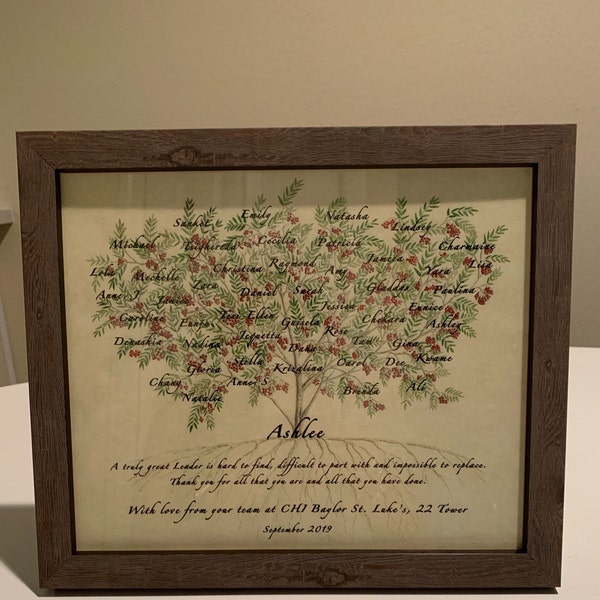 Custom Family Tree Printable FILE, JPEG Ancestry Print, Genealogy Chart ...