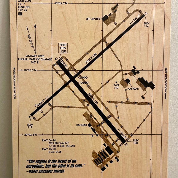 Pilot Sign, Inspirational, Pilot Gift, Aviator, Pilot Decor, Aviation ...