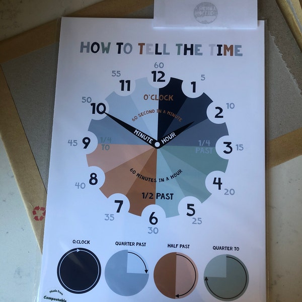 How to Tell the Time Print | Educational Children’s Prints | Kids ...