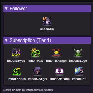 Custom Animated Emotes 4, Animated Twitch Emotes, Emotes for Your ...
