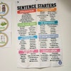UNWRAP Reading Strategies Anchor Chart, Printed on Fabric! Durable Flag ...