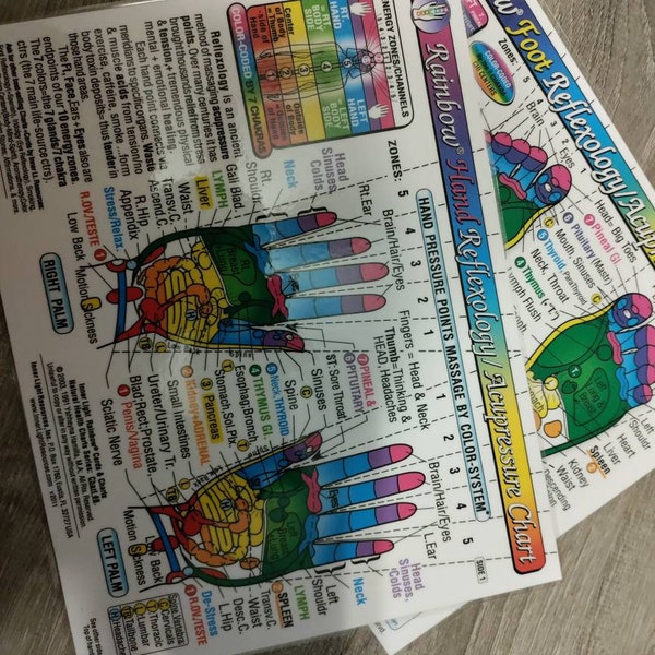 2 Chart Set: REFLEXOLOGY FOOT+ Hand/ Acupressure Massage CHARTS, Inner ...