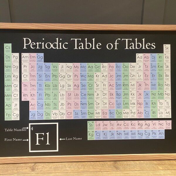 Periodic Table Seating Chart Customizable - Etsy
