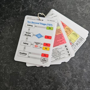 ECG Healthcare, Nursing, Medical Pocket Card - Etsy