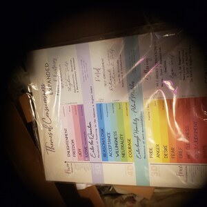 Human Design Chart Decoder DOWNLOAD Poster Comprehensive Bodygraph ...