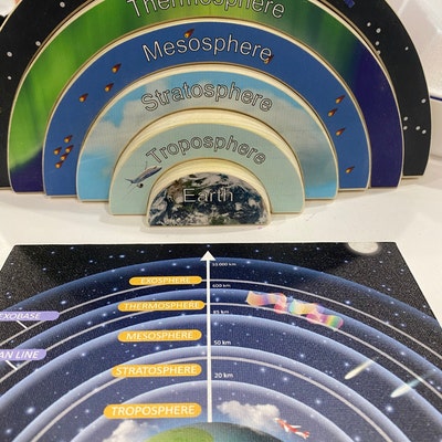 Atmosphere Study, Levels of the Atmosphere Homeschooling Materials ...