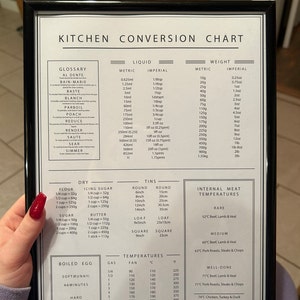PRINTABLE-DIGITAL DOWNLOAD // Landscape Kitchen Conversion Chart Print ...