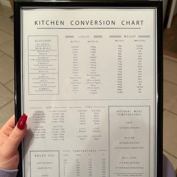 PRINTABLE-DIGITAL DOWNLOAD // Landscape Kitchen Conversion Chart Print ...