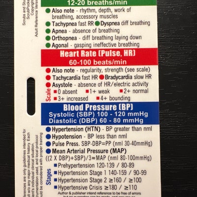 Body Mass Index BMI Badge Card Horizontal Accessory for - Etsy