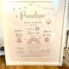 New Baby Personalised Print Birth Details Gift Keepsake Print New Baby ...