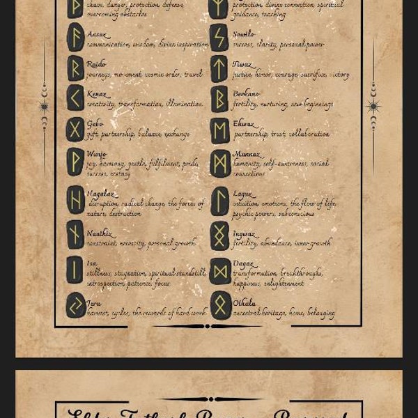 Witchcraft Tools Grimoire Pages, Baby Witch Book of Shadow Printable ...