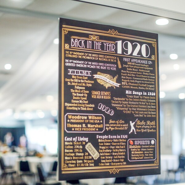 Back in the Year 1920 Poster Board, Remember 1920 Sign, Flashback to ...