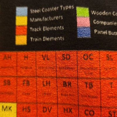 Periodic Table of Roller Coasters Poster - Etsy