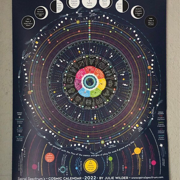 2025 Simple Moon Phase Chart 8" X 10" | Lunar Phase Calendar | Phases ...