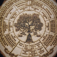Family Tree Art Engraved on Natural Wood, %100 Customizable ...