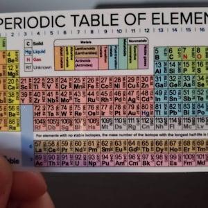 Periodic Table Plastic Wallet Card - Etsy