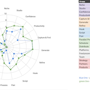 Life Balance Wheel Template, Life Balance Wheel Workbook, Wheel of Life ...