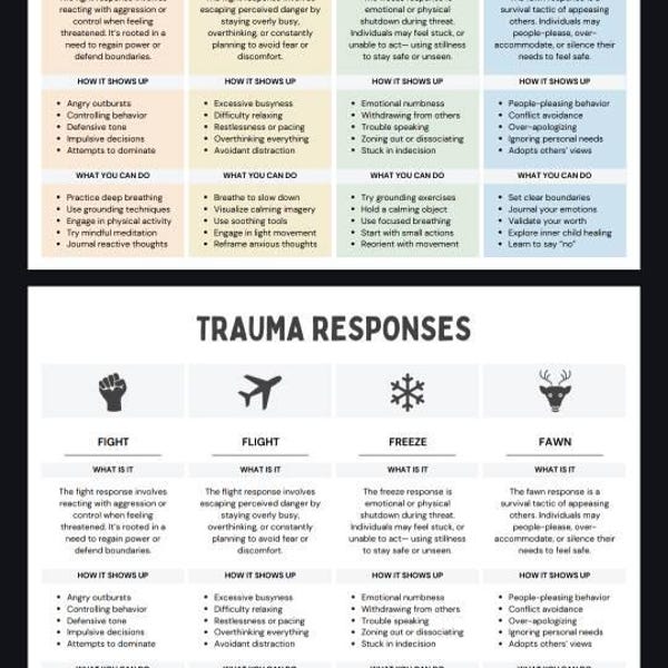 4F Trauma Response Chart, Fight Flight Freeze Fawn Response Worksheet ...