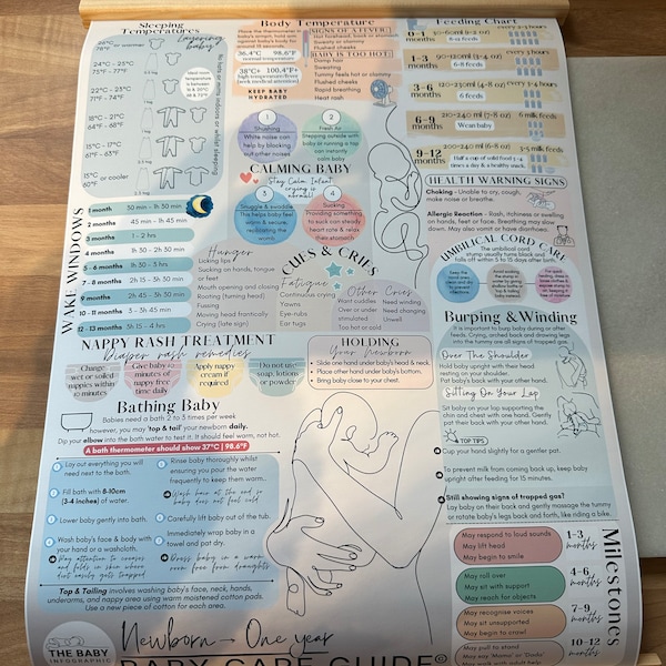 Essential Newborn Baby Care Poster FAHRENHEIT & CELSIUS Digital ...
