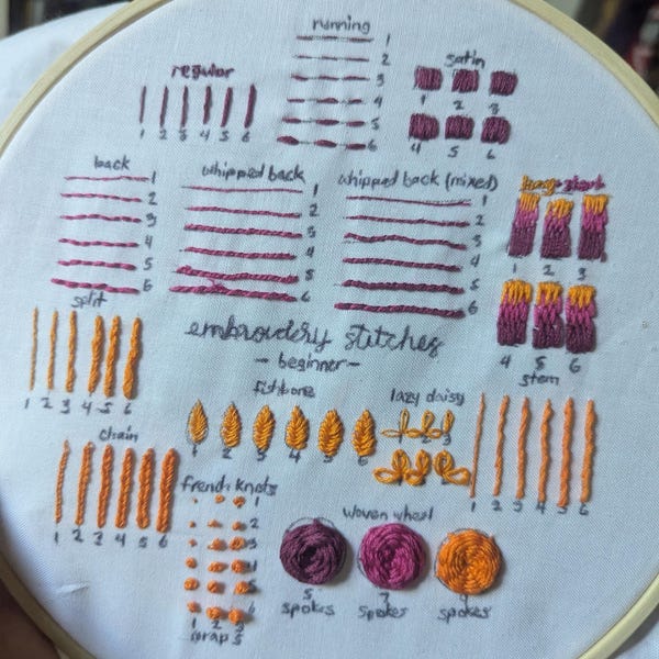 Full Beginner Embroidery Guide - Learn 14 Beginner Embroidery Stitches ...