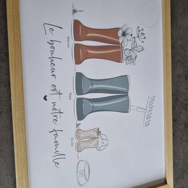 Personalized Family Poster, Family Portrait Drawing, Family Name Print ...