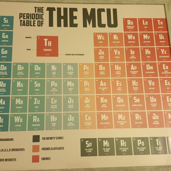 Wine Periodic Table | Unframed Print, Canvas or Digital | Various Sizes ...