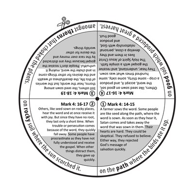 How to Pray Prayer Wheel With Bookmarks and Puzzle Page in Black and ...