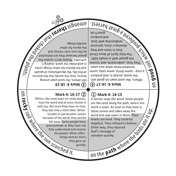 The Last Supper Holy Communion Colour in Story Wheel With Colouring ...