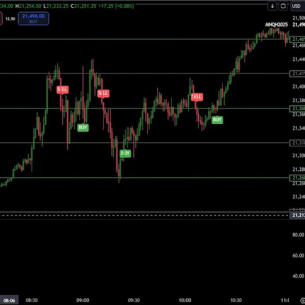 Customizable Multitimeframe Market Scanner Table (up to 28 Editable ...
