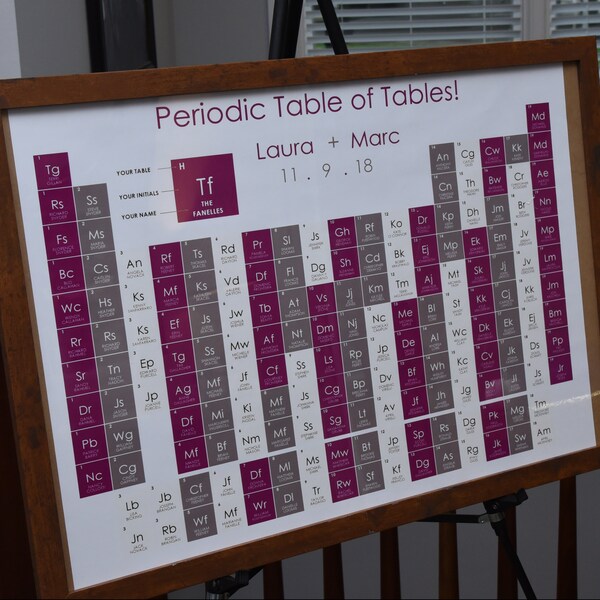Periodic Table Seating Chart Customizable - Etsy