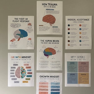 Mood Meter Digital Poster Print, Feelings Thermometer, Zones of ...