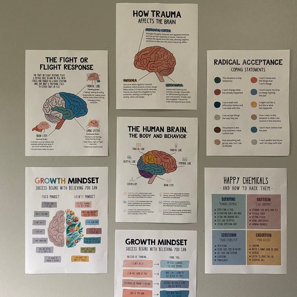 Mood Meter Digital Poster Print, Feelings Thermometer, Zones of ...