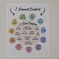 Circle of Control Poster What Things I Can and Cannot Control CBT Art ...