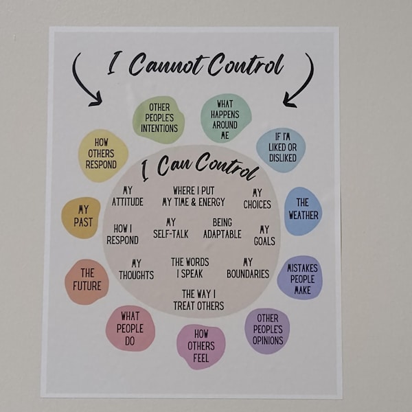 Circle of Control Poster What Things I Can and Cannot Control CBT Art ...