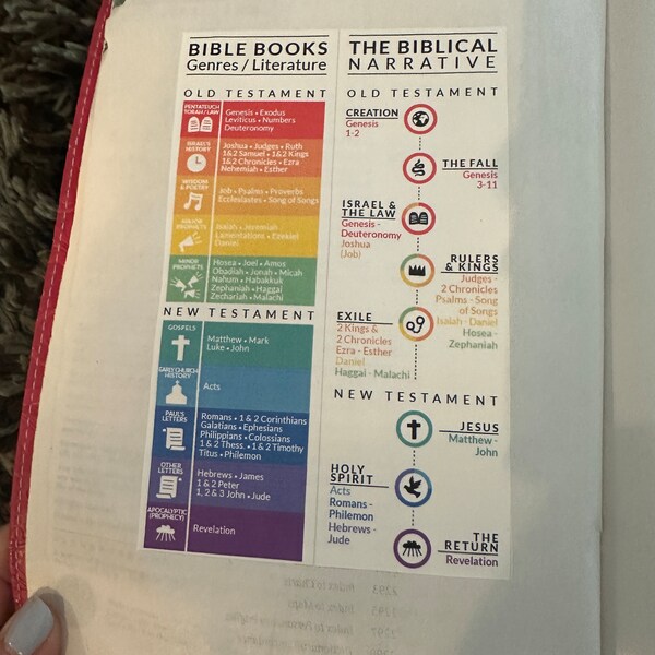 Printable Bible Reading Tracker, Track Chapters, Quiet Time Tool ...