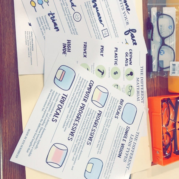 Optometry Lens Types Poster: Educational Office Art - Etsy