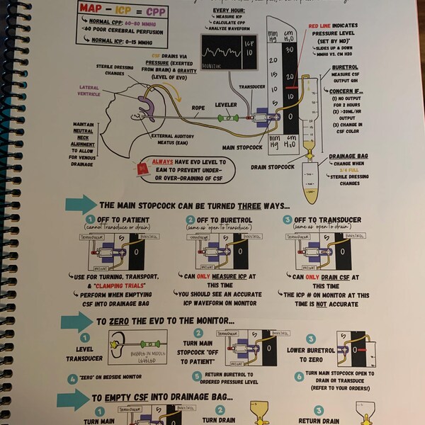 Mechanical Ventilation Pocket Card | New to ICU™ Quick Reference ...