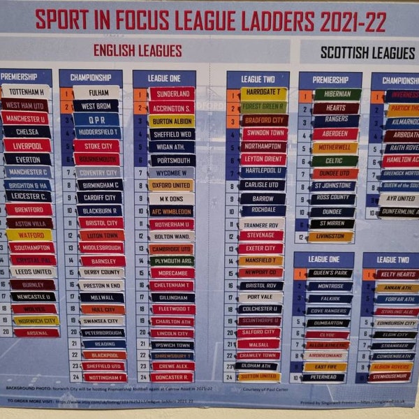 2022-23 League Ladders - Etsy UK