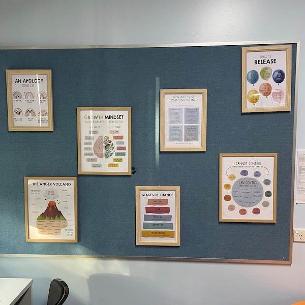 Stages of Change Poster, Addiction, Recovery Poster, Relapse Prevention ...