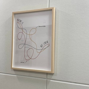 DEAR MAN DBT Poster, Mental Health Poster, Therapy Poster, Therapist ...