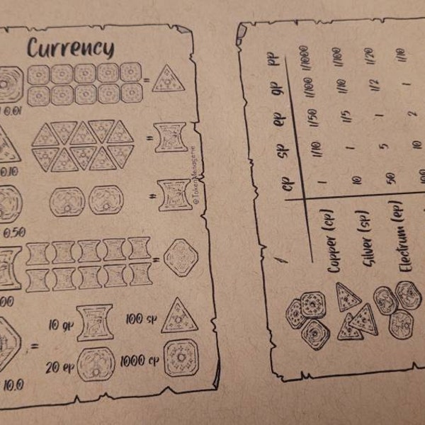 DND Equipment Packs | Complete Set of Visual Aid Reference Cards ...