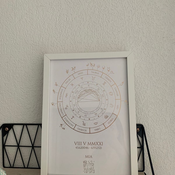 PRINTABLE VERSION, PDF Format Personalized Astral Chart, A4 21x29.7cm ...